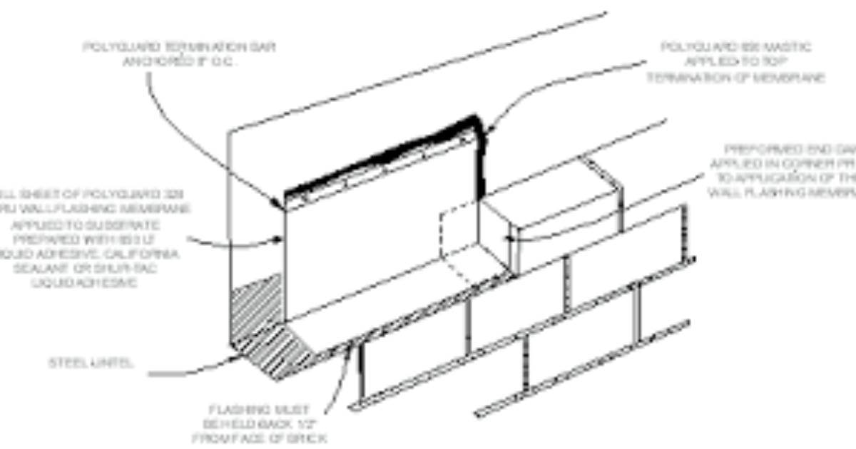 Thru Wall Flashing: The Ultimate Barrier Against Water Damage